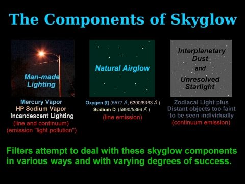 Useful Filters For Viewing Deep-Sky Objects | The Prairie Astronomy Club