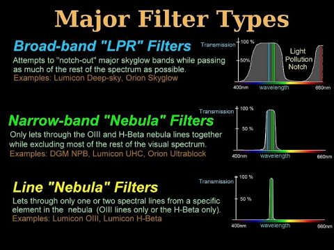 Useful Filters For Viewing Deep-Sky Objects | The Prairie Astronomy Club
