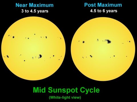 Observing the Sun in H-Alpha | The Prairie Astronomy Club